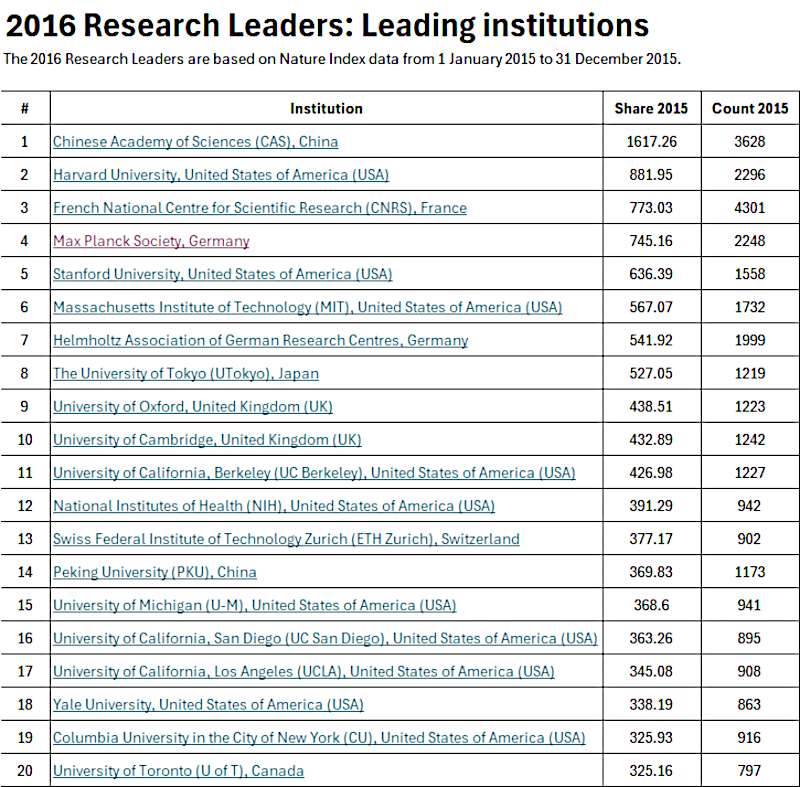 China’s continued advancement in high-quality scientific research